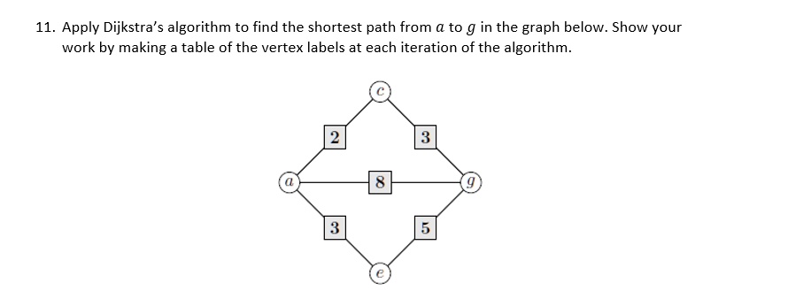 SOLVED:11. Apply Dijkstra'$ algorithm to find the shortest path from ...