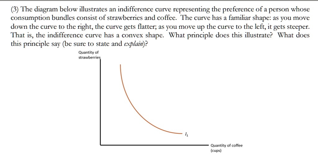 SOLVED: (3) The diagram below illustrates an indifference curve ...