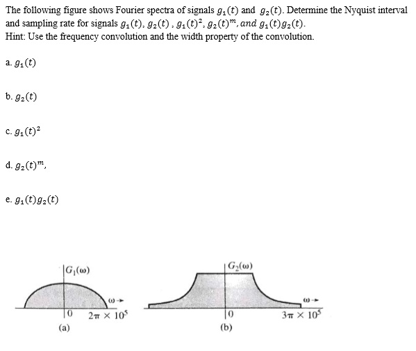 The following figure shows Fourier spectra of signals g1(t) and g2(t ...