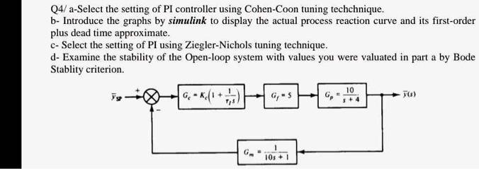 SOLVED: Texts: Q4/a- Select the setting of PI controller using Cohen-Coon tuning technique. b ...
