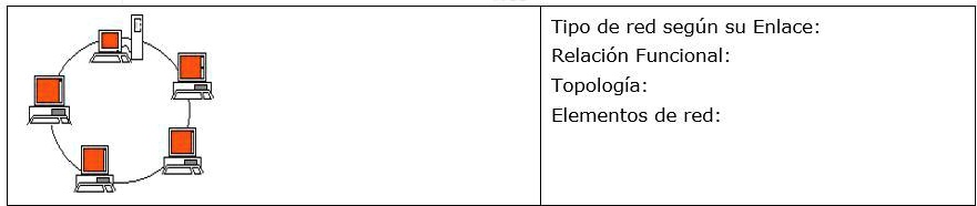 SOLVED: ayuda, estructuras de red Tipo de red según su Enlace: Relación Funcional: Topología ...