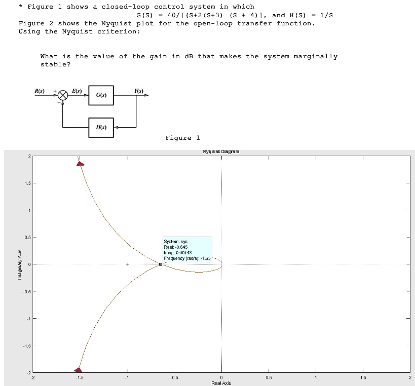 SOLVED: Texts: * Figure 1 shows a closed-loop control system in which G ...