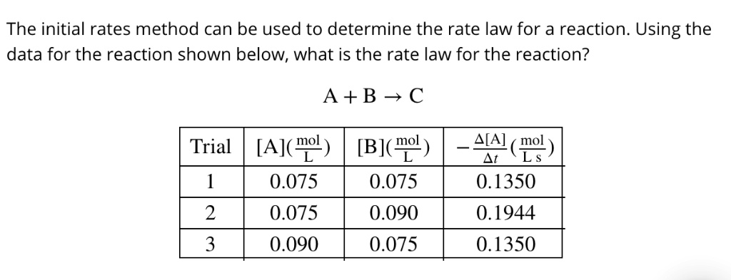 Solved The Initial Rates Method Can Be Used To Determine The Rate Law
