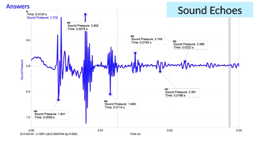 SOLVED: Please sketch a pressure vs. time graph and graph distance vs ...