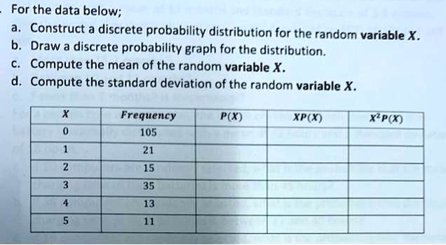 SOLVED: For the data below; Construct a discrete probability distribution for the random ...