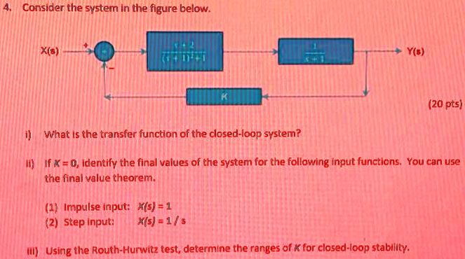 SOLVED: 4. Consider the system in the figure below. i) What is the transfer function of the ...