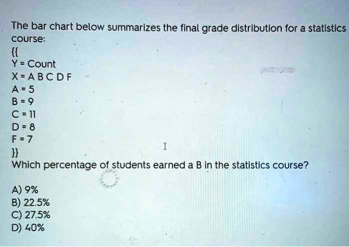 The bar chart below summarizes the final grade distribution for a ...