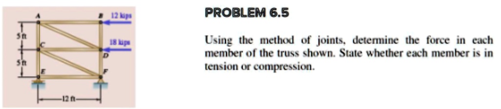 SOLVED: 12kips PROBLEM6.5 - Sn 181ip Using the method of joints ...