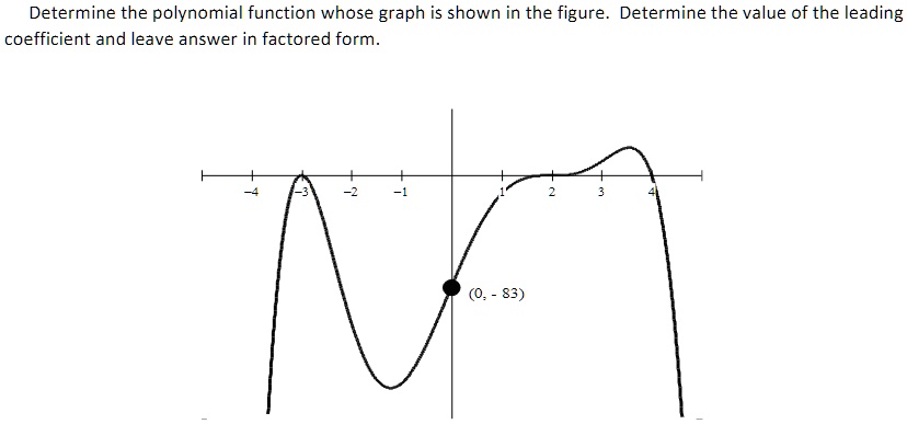 SOLVED: Determine the polynomial function whose graph is shown in the figure. Determine the ...