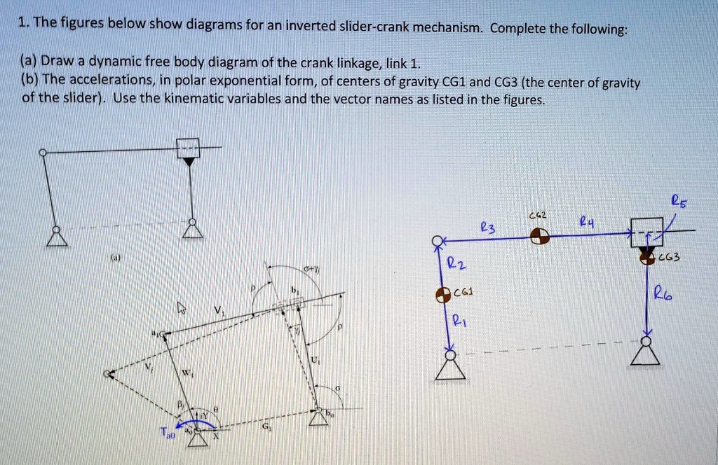 SOLVED: The figures below show diagrams for an inverted slider-crank mechanism. Complete the ...
