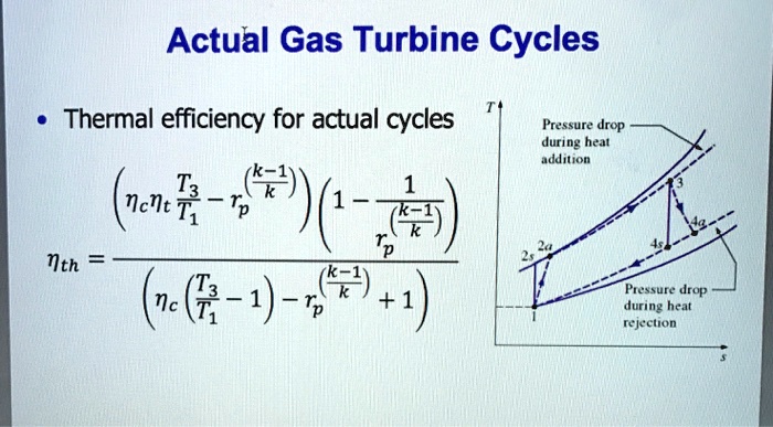 SOLVED: Derive the following actual Brayton cycle efficiency equation. Actual Gas Turbine Cycles ...