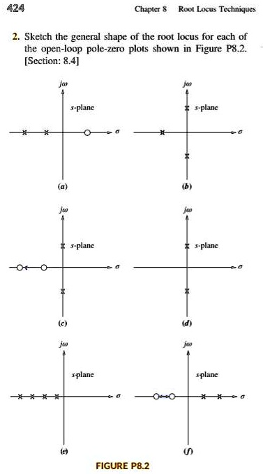 SOLVED: 424 Chapter 8 Root Locus Techniques 2. Sketch the general shape ...