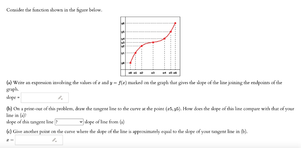 consider the function shown in the figure below 45 r write an expression involving the values of ...