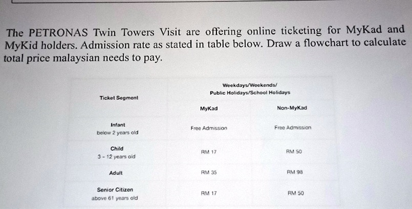 The PETRONAS Twin Towers Visit is offering online ticketing for MyKad ...