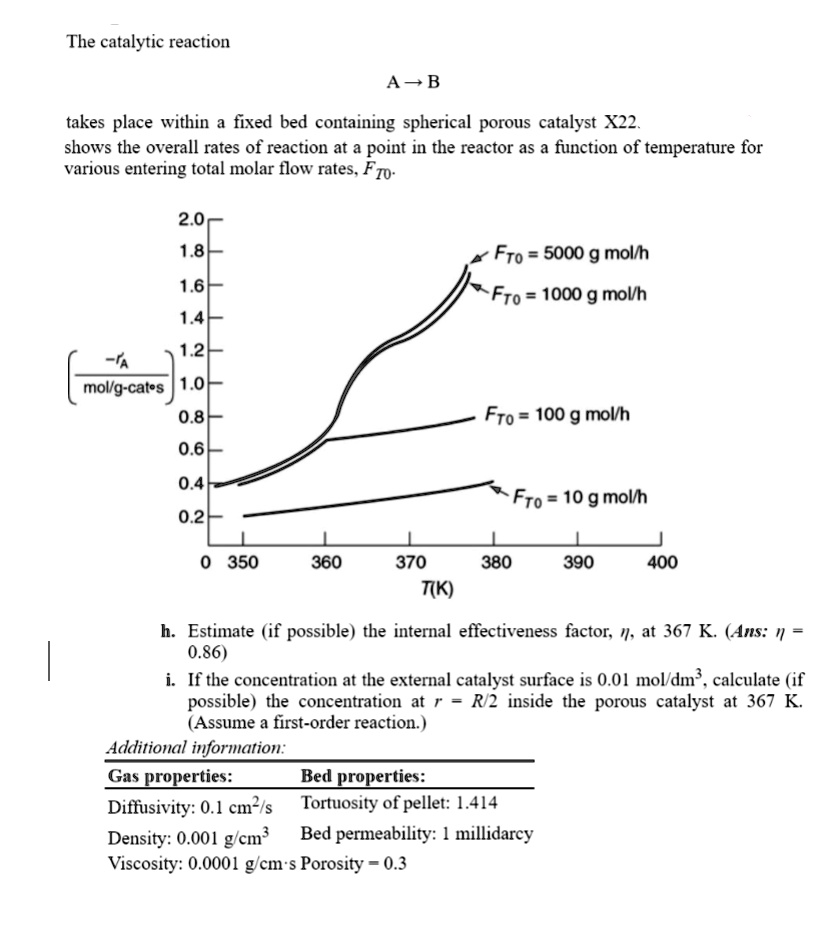 the catalytic reaction ab takes place within a fixed bed containing ...