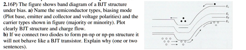 2.16P) The figure shows band diagram of a BJT structure under bias. a ...