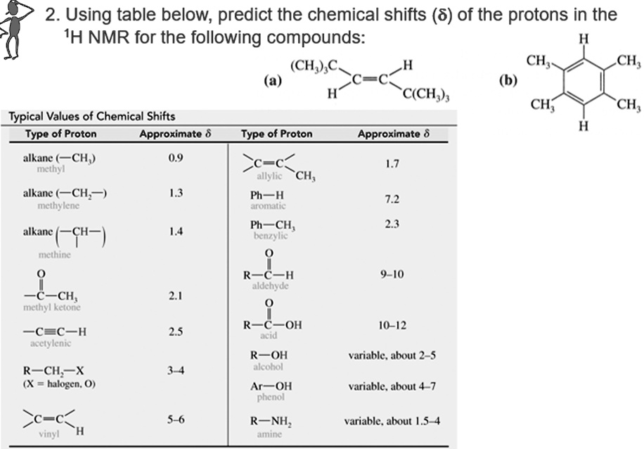 SOLVED: 2. Using table below; predict the chemical shifts (8) of the protons in the 'HNMR for ...