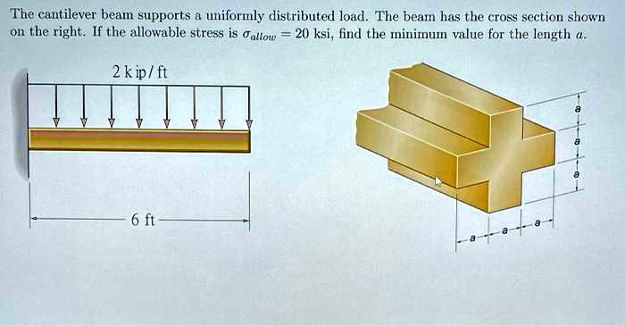 the cantilever beam supports uniformly dlistributed load the beam has ...
