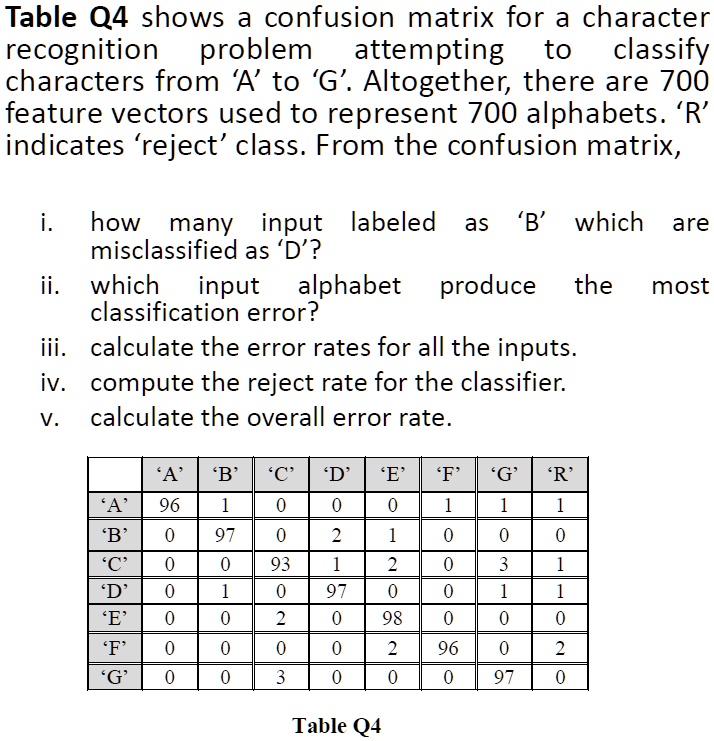 SOLVED: Table Q4 shows confusion matrix for a character recognition ... SOLVED: Table Q4 shows confusion matrix for a character recognition ...