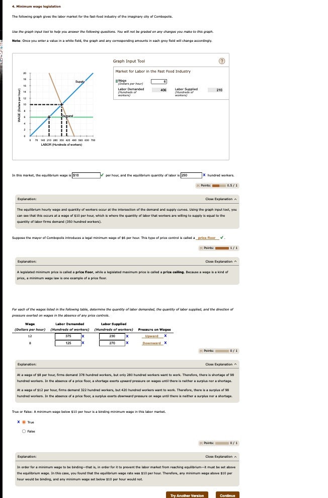 Texts: 4, Minimum wage legislation The following graph gives the labor ...