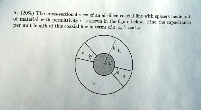 SOLVED: The cross-sectional view of an air-filled coaxial line with ...