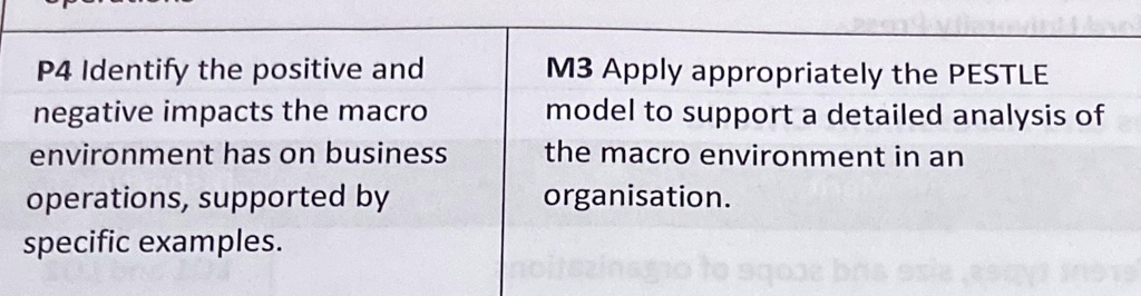 SOLVED: 'Business environment P4 Identify the positive and negative ...