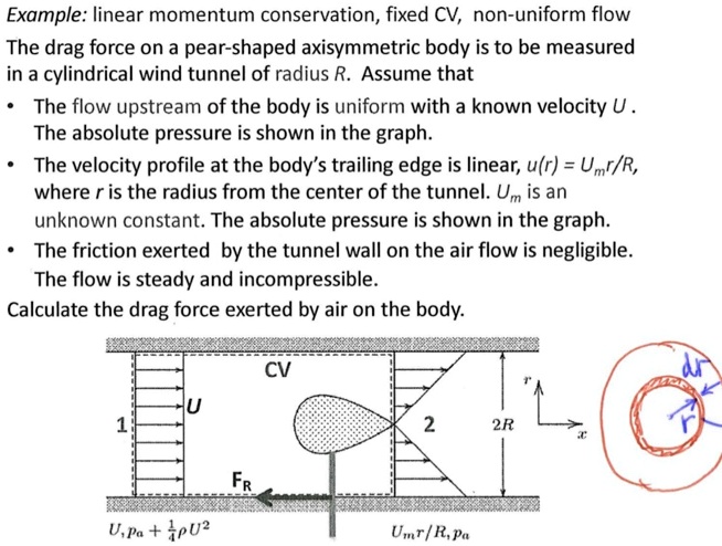 Solved The Drag Force On A Pear Shaped Axisymmetric Body Is To Be