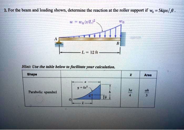2. For the beam and loading shown, determine the reaction at the roller ...