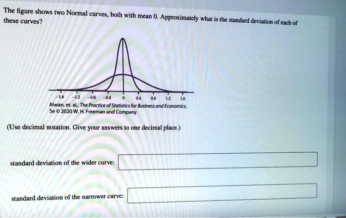 The figure shows two Normal curves; both with mean 0. Are these curves ...