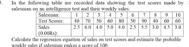 The following table shows recorded data of the test scores made by ...