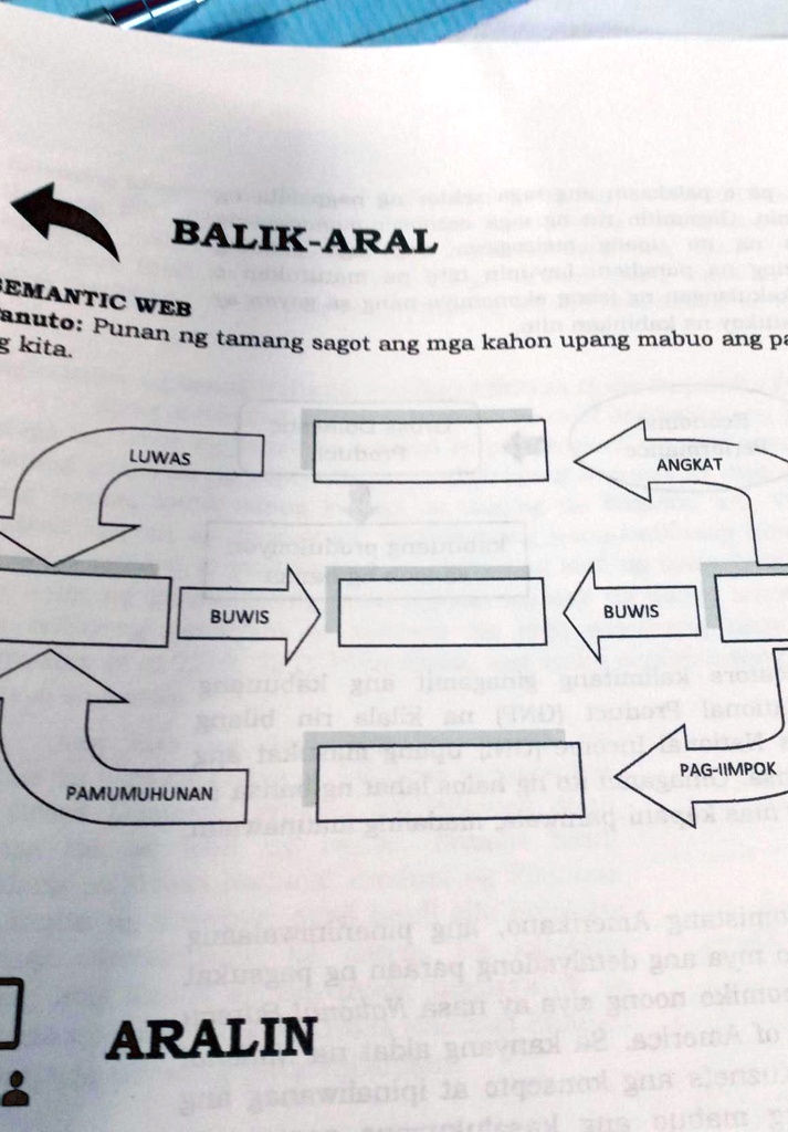 SOLVED: BALIK-ARAL SEMANTIC WEB Panuto: Punan ng tamang sagot ang mga ... SOLVED: BALIK-ARAL SEMANTIC WEB Panuto: Punan ng tamang sagot ang mga ...