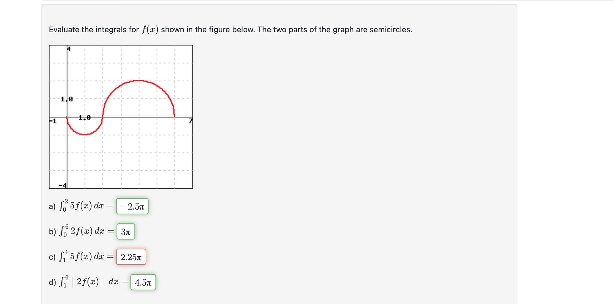 SOLVED: Evaluate the integrals for f(x) shown in the figure below. The two parts of the graph ...