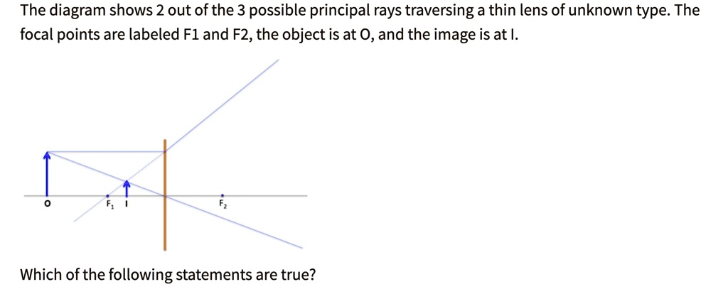 the diagram shows 2 out ofthe 3 possible principal rays traversing a ...