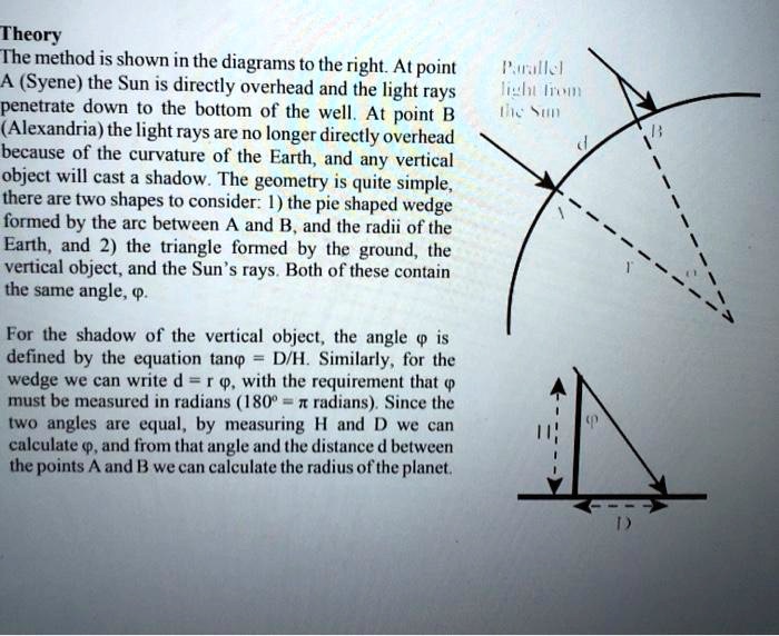 Theory The method is shown in the diagrams to the right. At point A ...