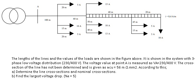 SOLVED: The lengths of the lines and the values of the loads are shown ...