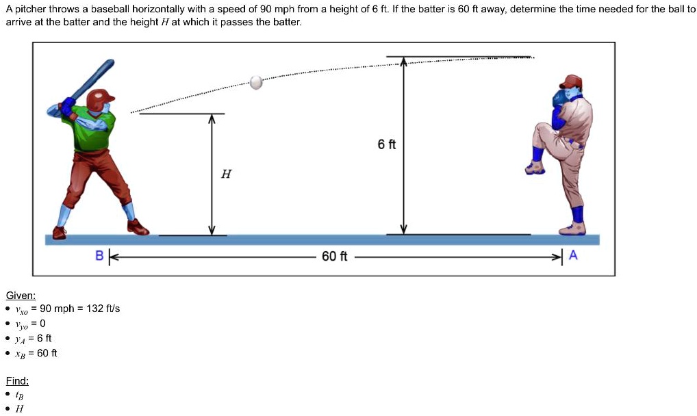 SOLVED: A pitcher throws a baseball horizontally with speed of 90 mph ...