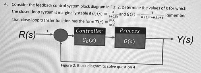 SOLVED: Consider the feedback control system block diagram in Fig. 2. Determine the values of K ...