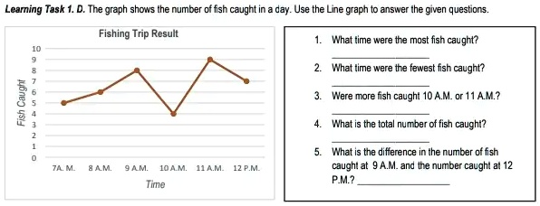 SOLVED: Learning Task 1. D. The graph shows the number of fish caught in a day. Use the line ...