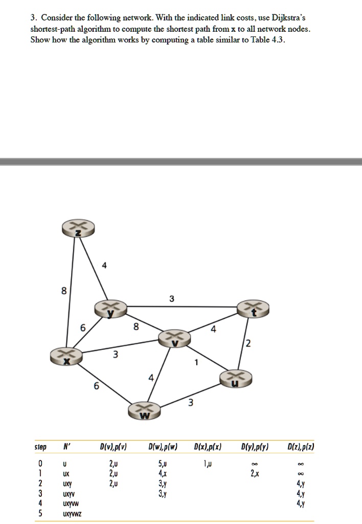 SOLVED: I really need help with this. 3. Consider the following network ...