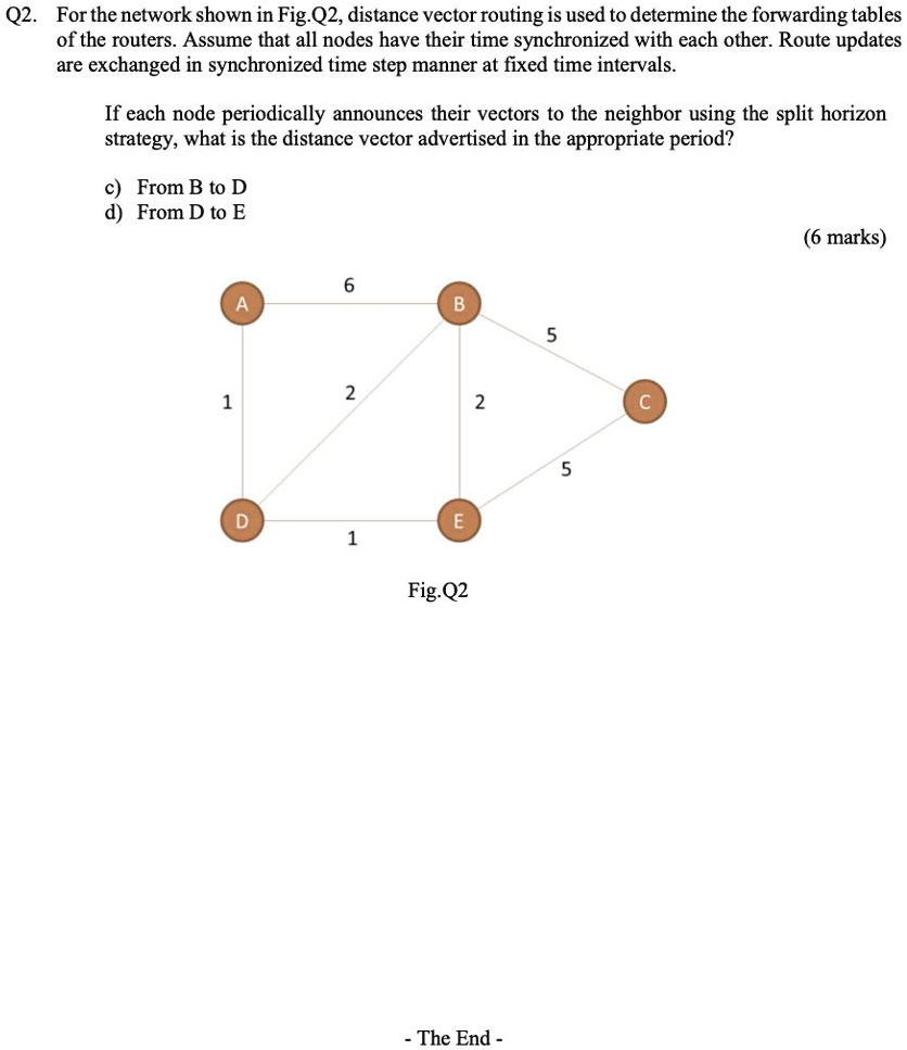 SOLVED: For the network shown in Fig.02, distance vector routing is used to determine the ...
