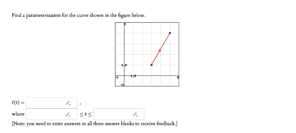 Find a parameterization for the curve shown in the figure below. r⃗(t) = where ≤t ≤(Note: you ...