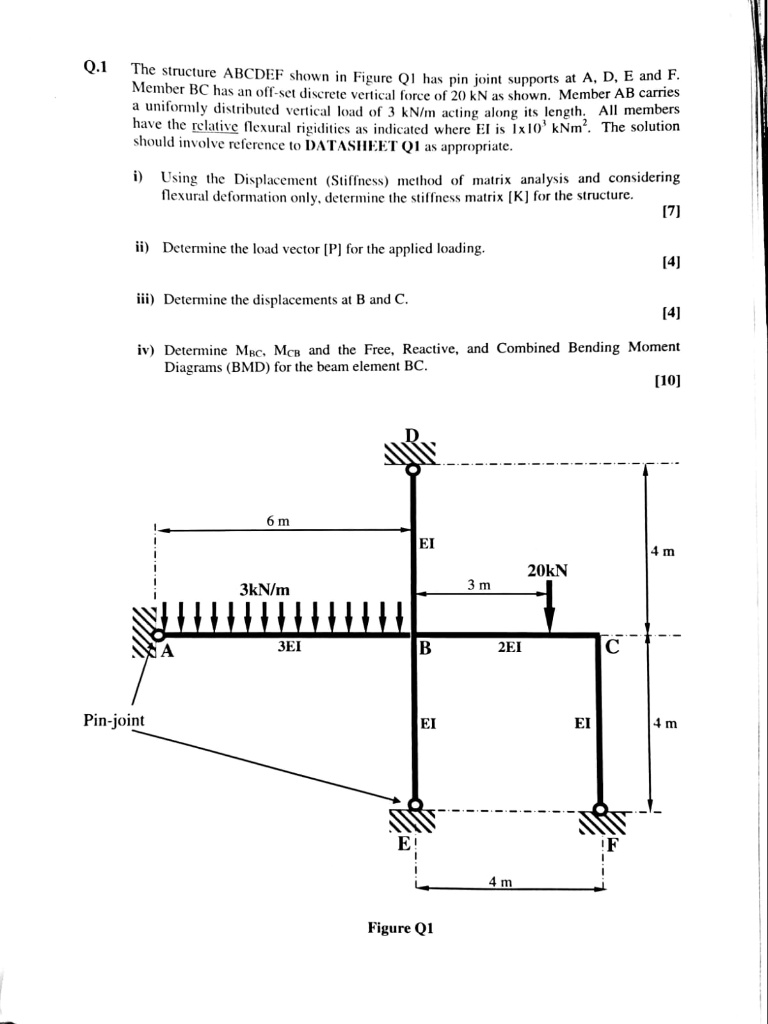 SOLVED: Text: Stiffness Matrix Question Q1 Should involve reference to ...