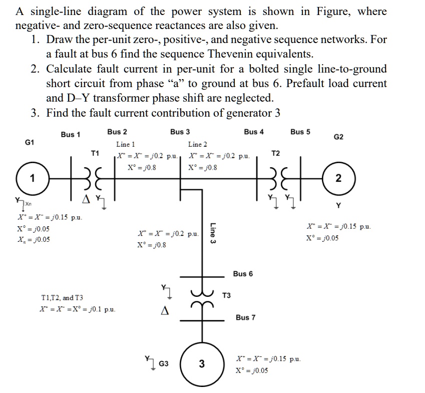 SOLVED: A single-line diagram of the power system is shown in Figure, where negative- and zero ...