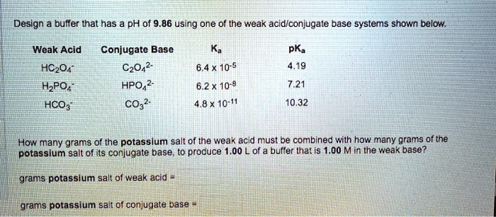 SOLVED: Design a buffer that has pH of 9.86 using one of the weak acidlconjugate base systems ...