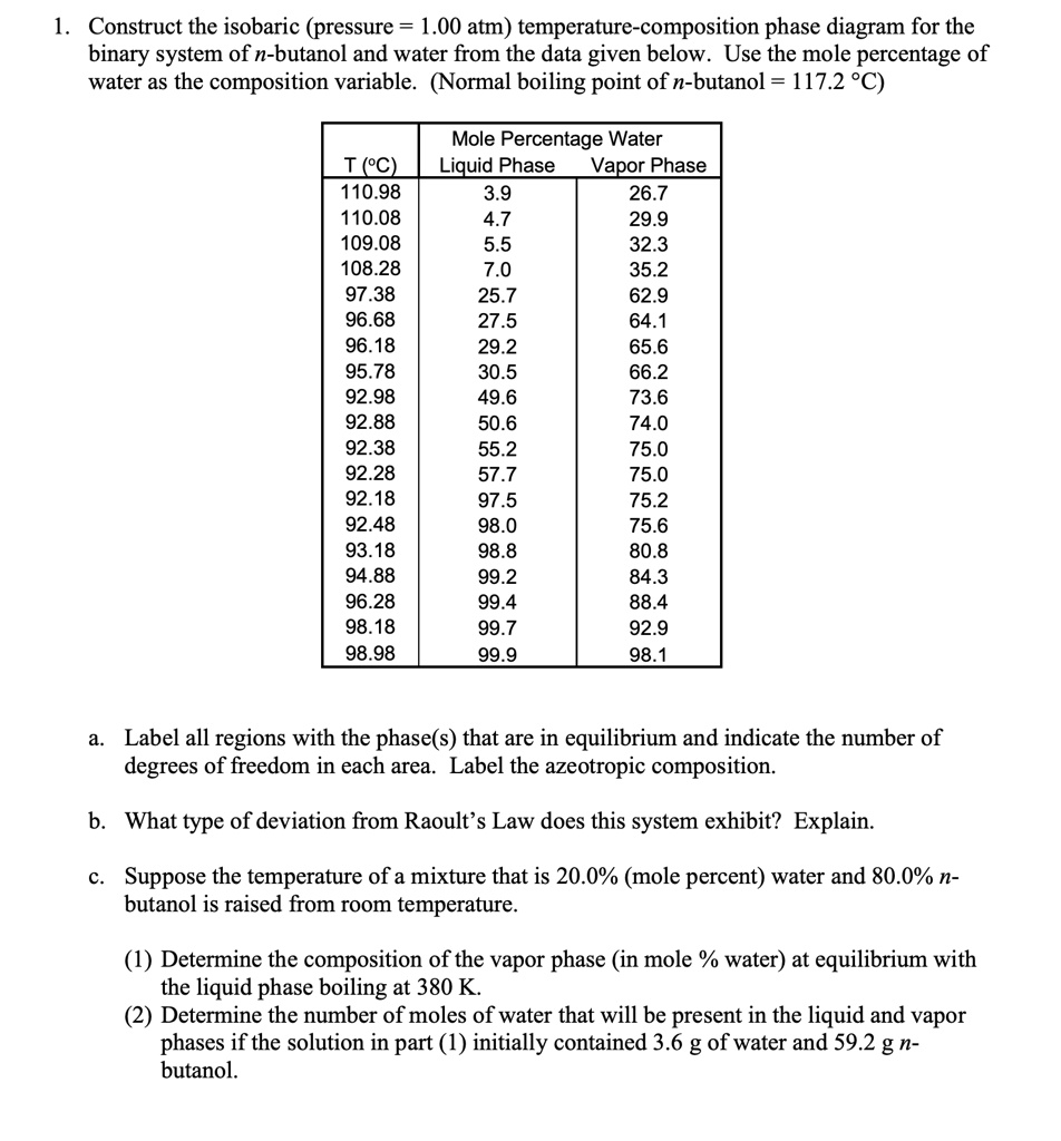 construct the isobaric pressure 100 atm temperature composition phase diagram for the binary ...