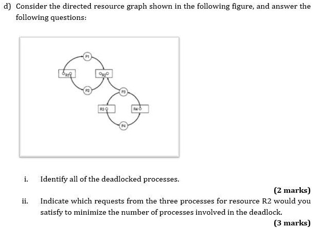 d) Consider the directed resource graph shown in the following figure ...