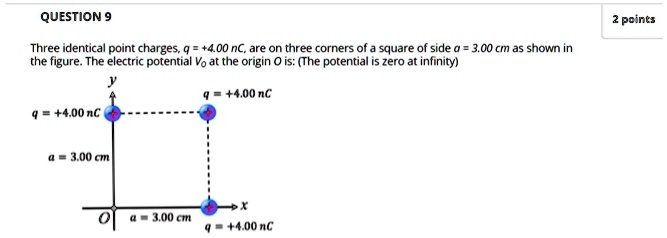 SOLVED: Three identical point charges, +400 nC, are on three corners of a square of side = 3.00 ...