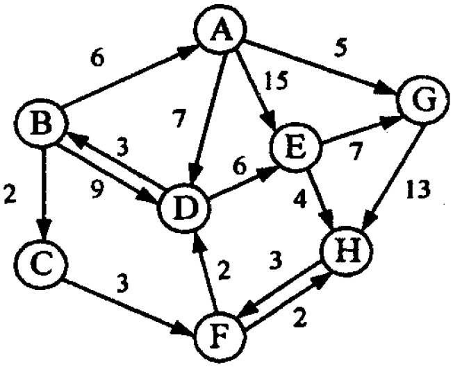 Solved Using Dijkstras Algorithm Find The Shortest Path Starting From Vertex A To All Other