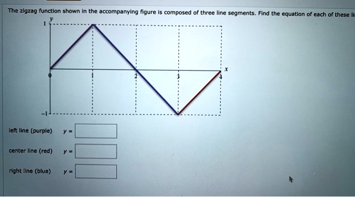 the zigzag function shown in the accompanying figure composed of three ...