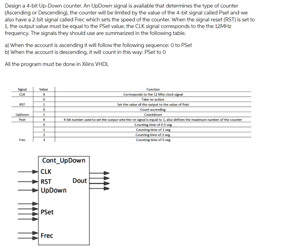 Solved Design A 4 Bit Up Down Counter An Updown Signal Is Available That Determines The Type